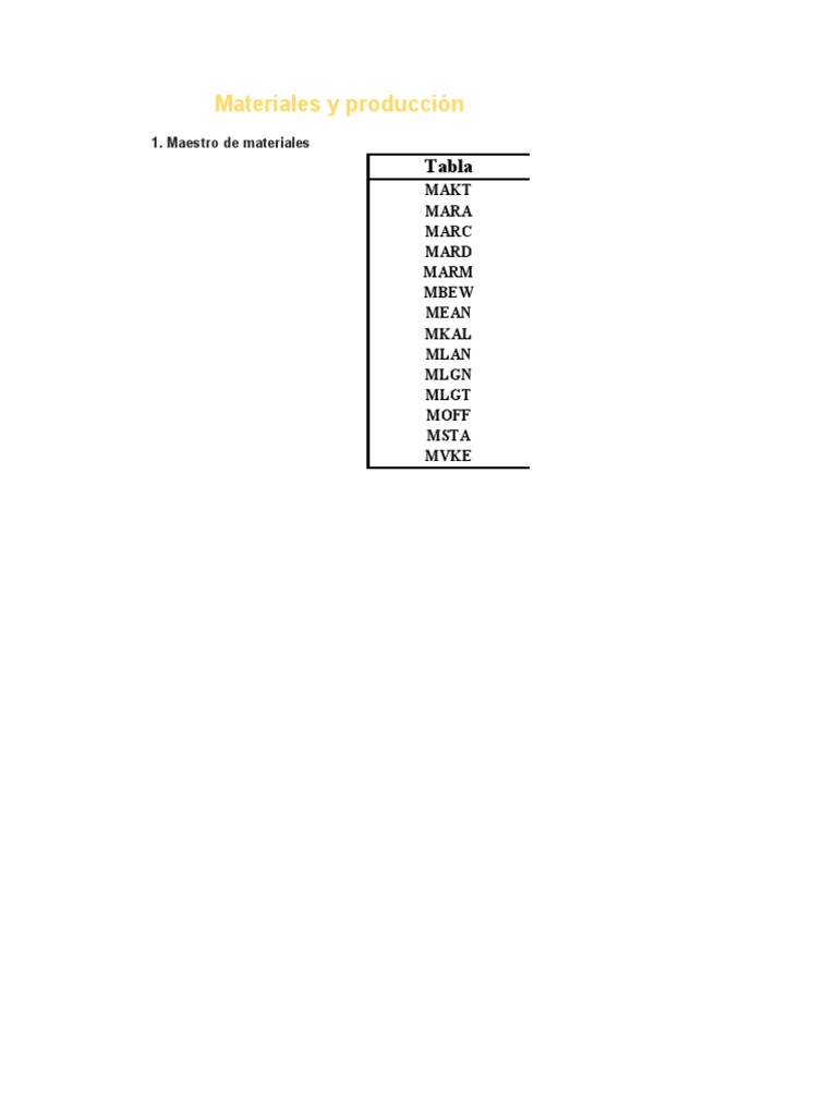 Tabla M - Materiales SAP | PDF