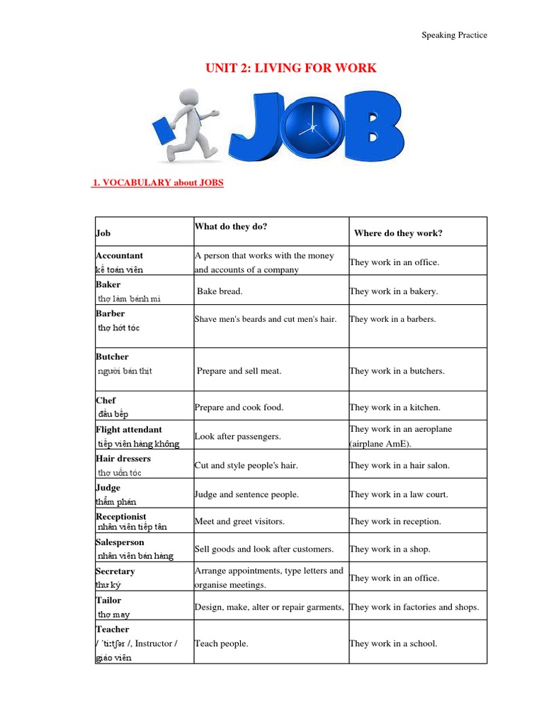 Job Vocabulary and Speaking Guide | PDF