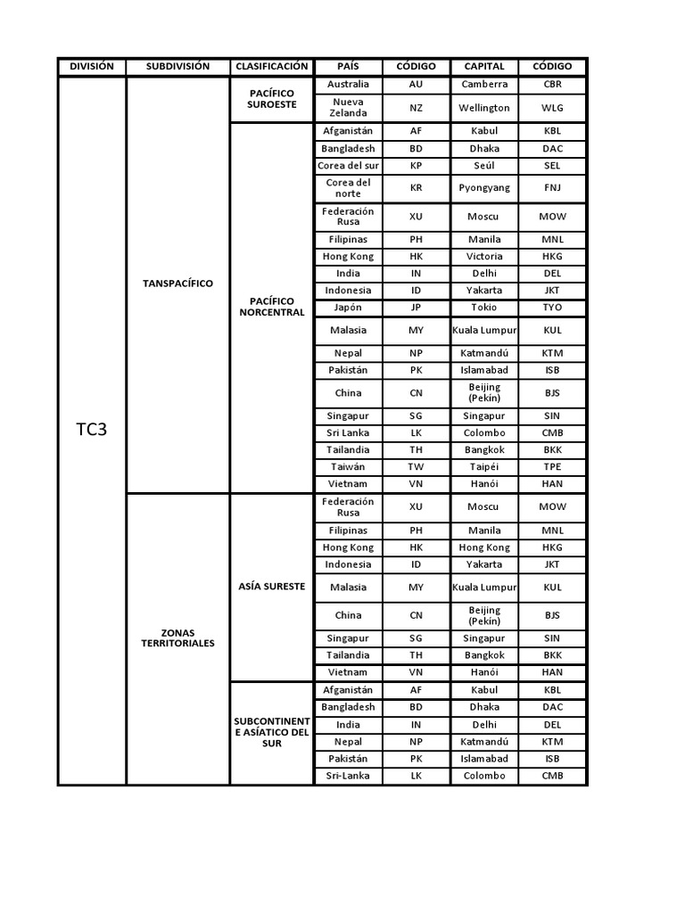 Traffic Conference 3 | PDF