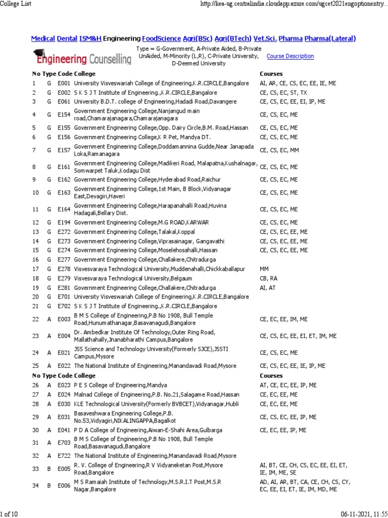 College List | PDF | Engineering | Science And Technology