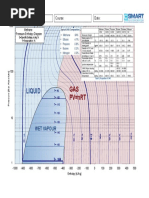 R134a - Diagram | PDF | Enthalpy | Physical Quantities