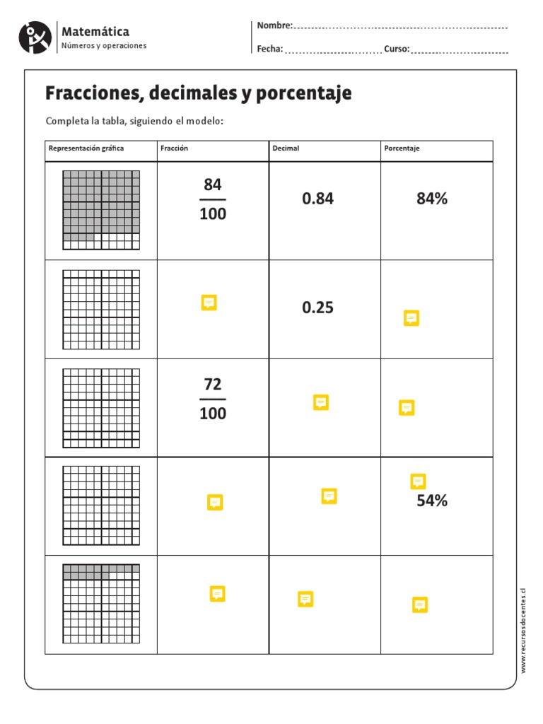 Tabla De Fracciones Como Decimales Para Imprimir Equivalencias Entre