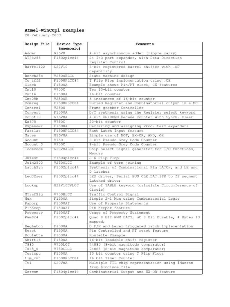 Atmel Example List | PDF | Input/Output | Electronic Design