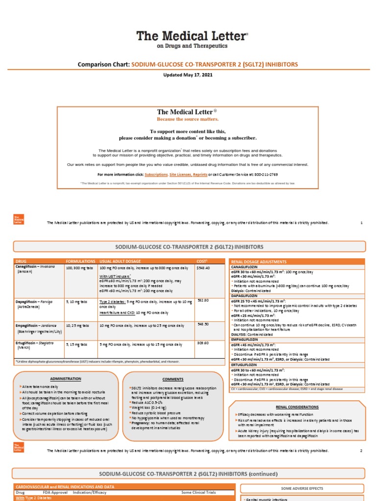 Comparison Chart:: Sodium-Glucose Co-Transporter 2 (Sglt2) Inhibitors ...