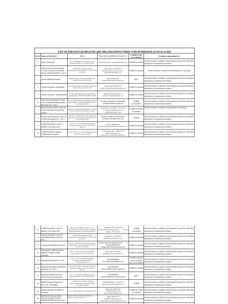 List of Empanelled Healthcare Organisations Under CGHS Hyderabad as of ...