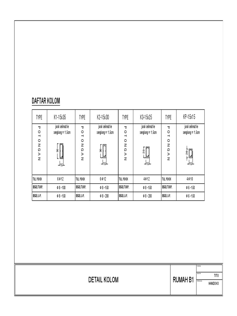 Daftar Kolom: K3-15x25 K1-15x35 K2-15x30 KP-15x15 | PDF