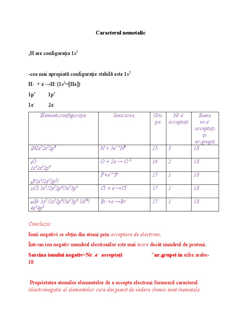 Caracterul Nemetalic | PDF