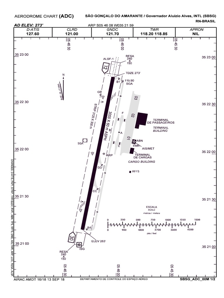 ALSF-1 Aerodrome Chart for SBSG | PDF