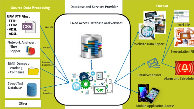 Source Data Processing Output: UPM FTP Files | PDF | Computers