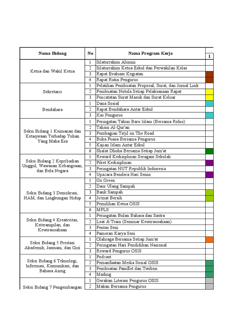 Timeline Proker | PDF | Karier & Perkembangan