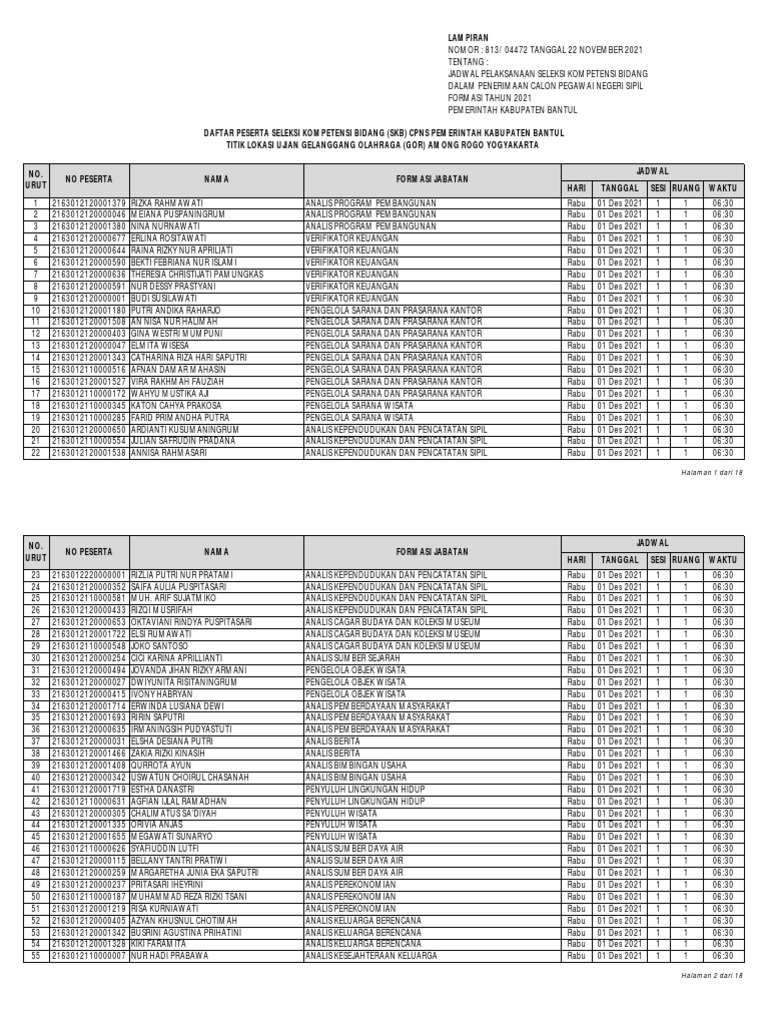 Lampiran Jadwal SKB 2021 | PDF