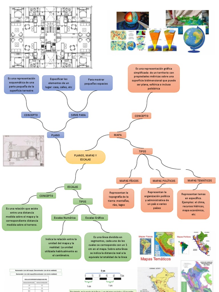 Planos, Mapas y Escalas Explicados | PDF | Mapa | Geografía