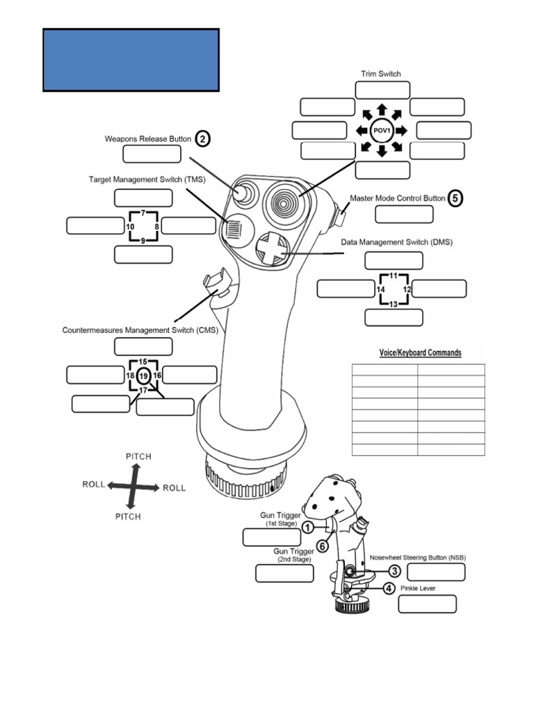 Thrustmaster Warthog HOTAS Layout Template | PDF