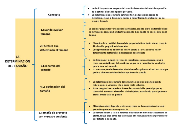 Mapa de Llaves | PDF | Mercado (economía) | Demanda