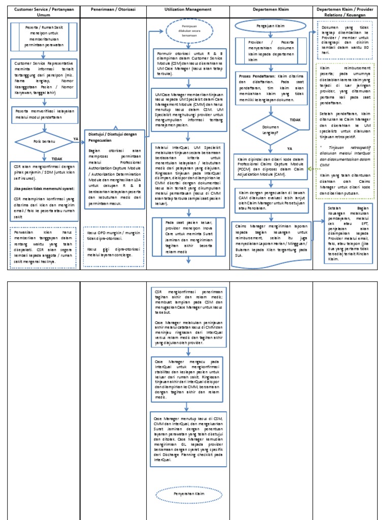 Medical Workflow - Provider | PDF Medical Workflow - Provider | PDF