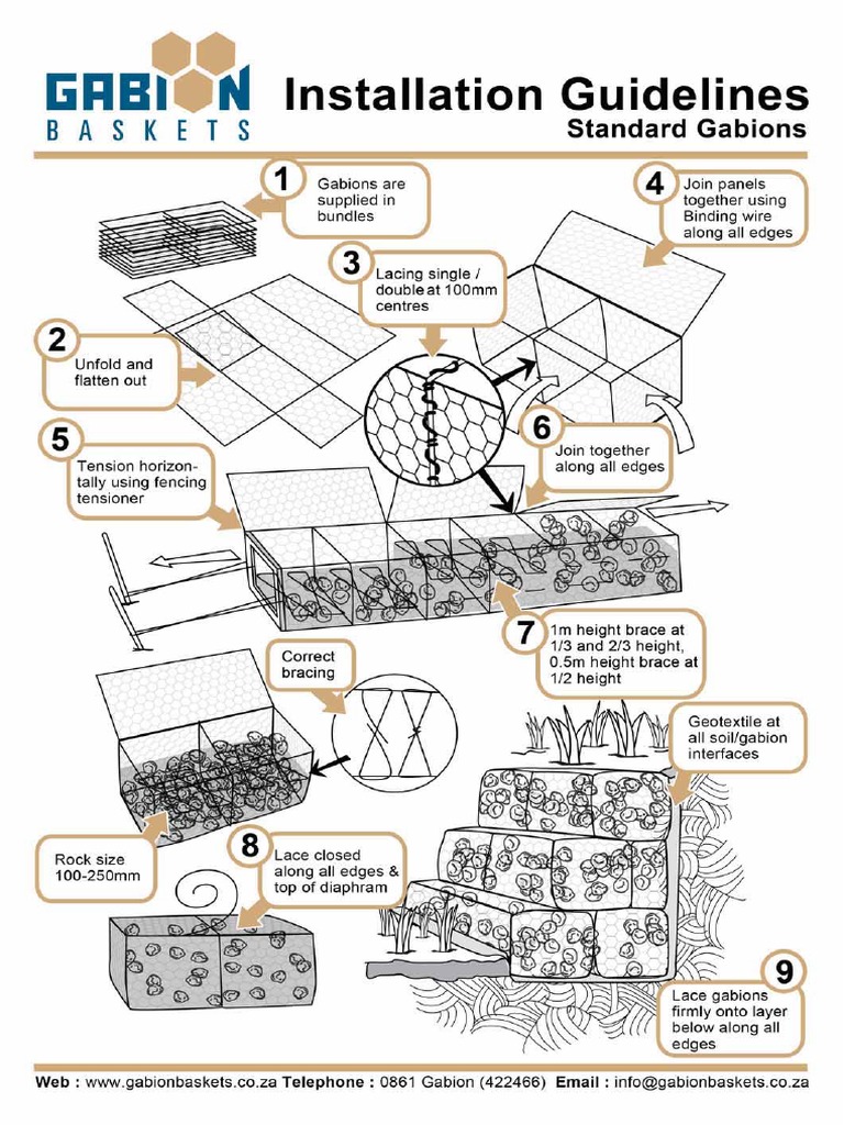 Gabion Installation | PDF