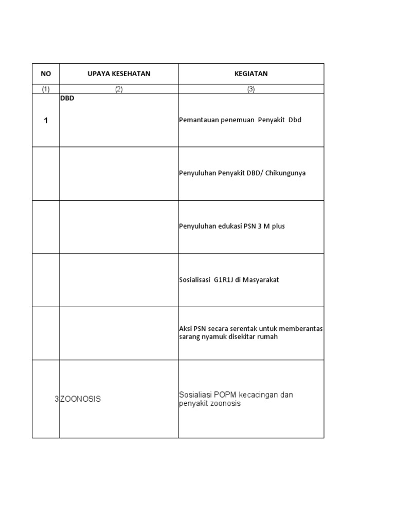 Rencana Bulanan Program DBD | PDF | Pengembangan Diri | Sains & Matematika