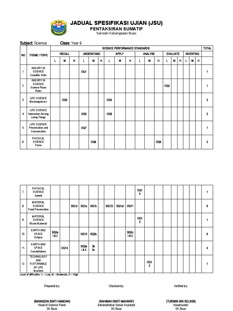 Jsu Science Year 6 | PDF | Science | Observation