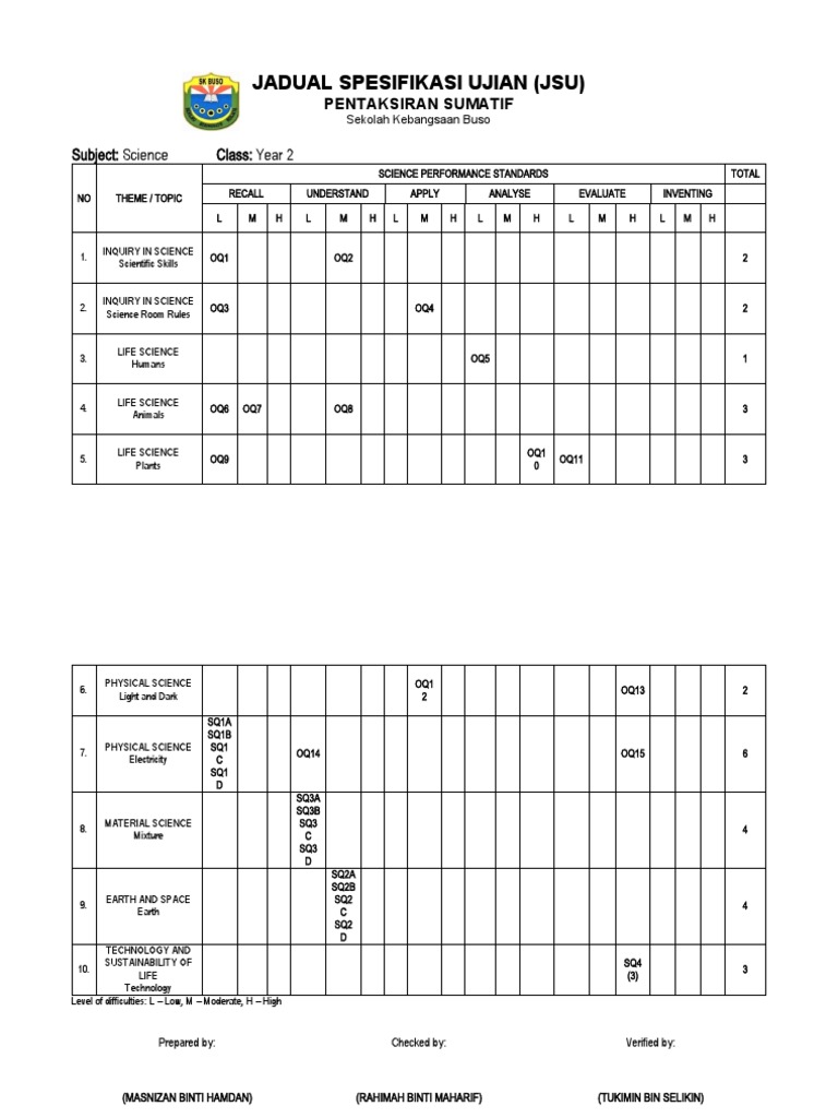 Jsu Science Year 2 | PDF | Science | Observation