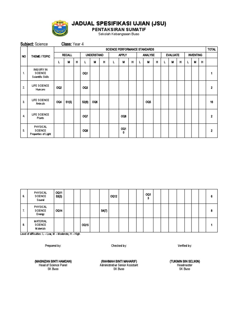 jsu-science-year-4-pdf-science-science-and-technology