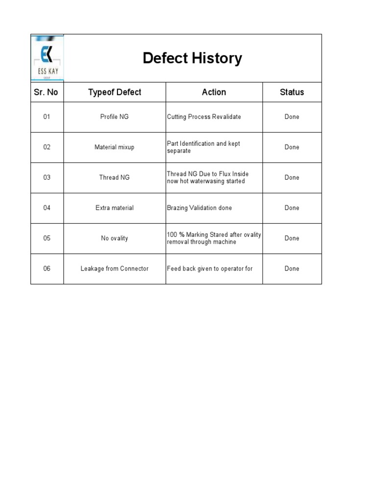 Defect History: Sr. No Typeof Defect Action Status | PDF | Sheet Metal ...