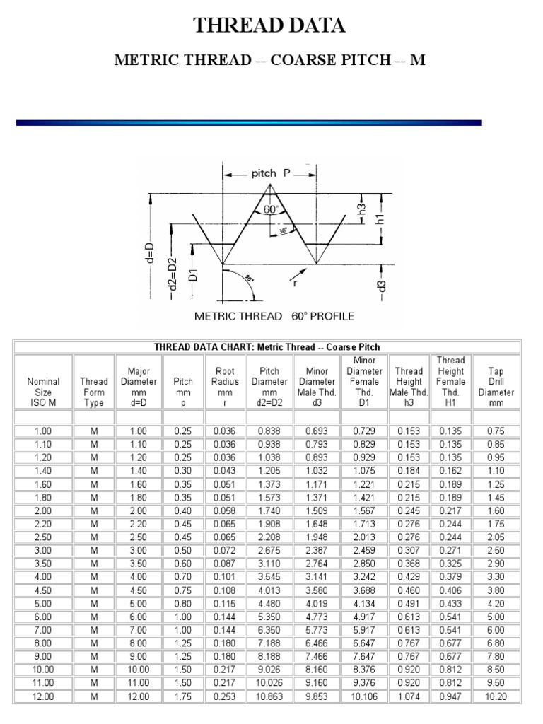 THREAD DATA CHART: Metric Thread - Coarse Pitch | PDF | Building ...