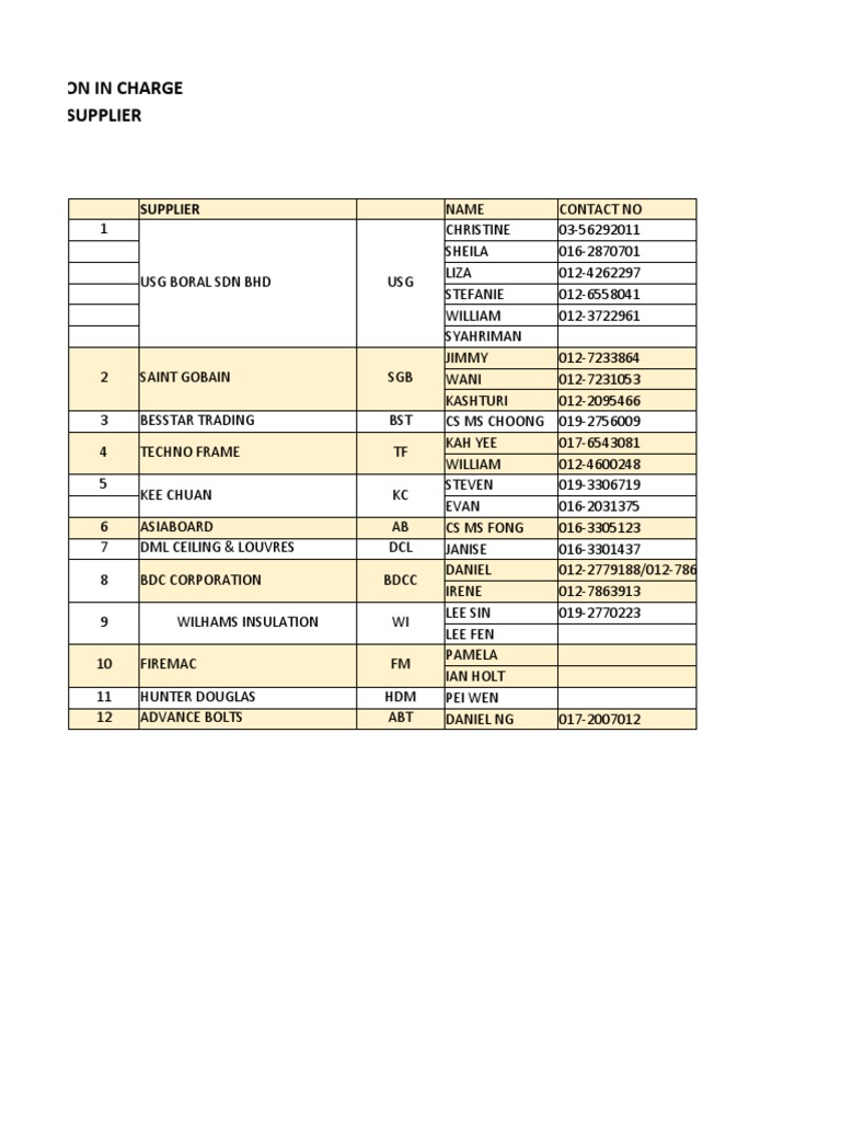 Boral Wetstop Delivery Schedule | PDF | Building Engineering