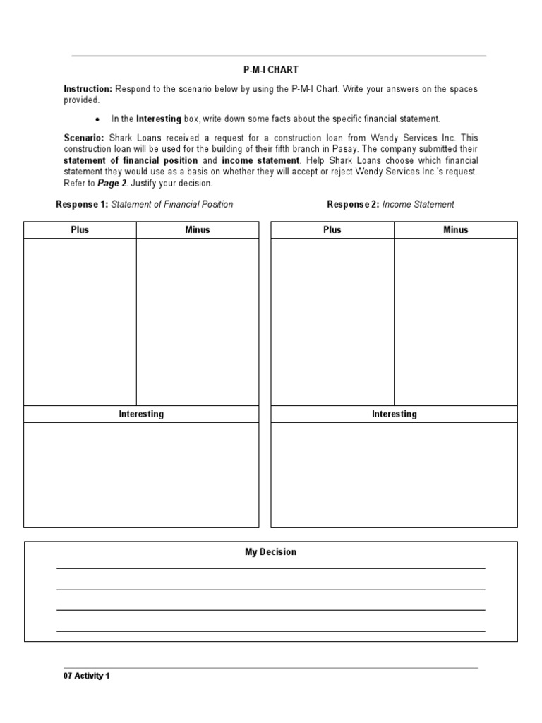 07 - Activity - 1 PMI CHART | PDF | Balance Sheet | Expense