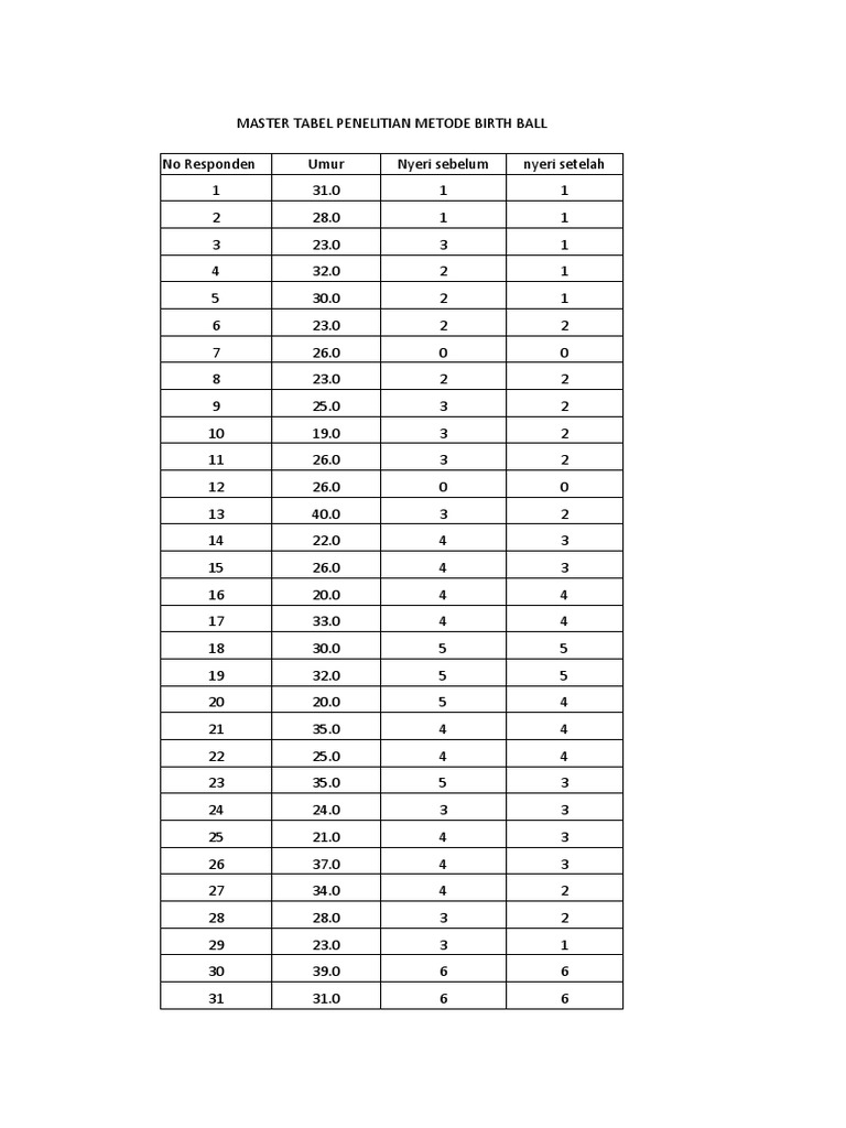 Master Tabel Penelitian | PDF