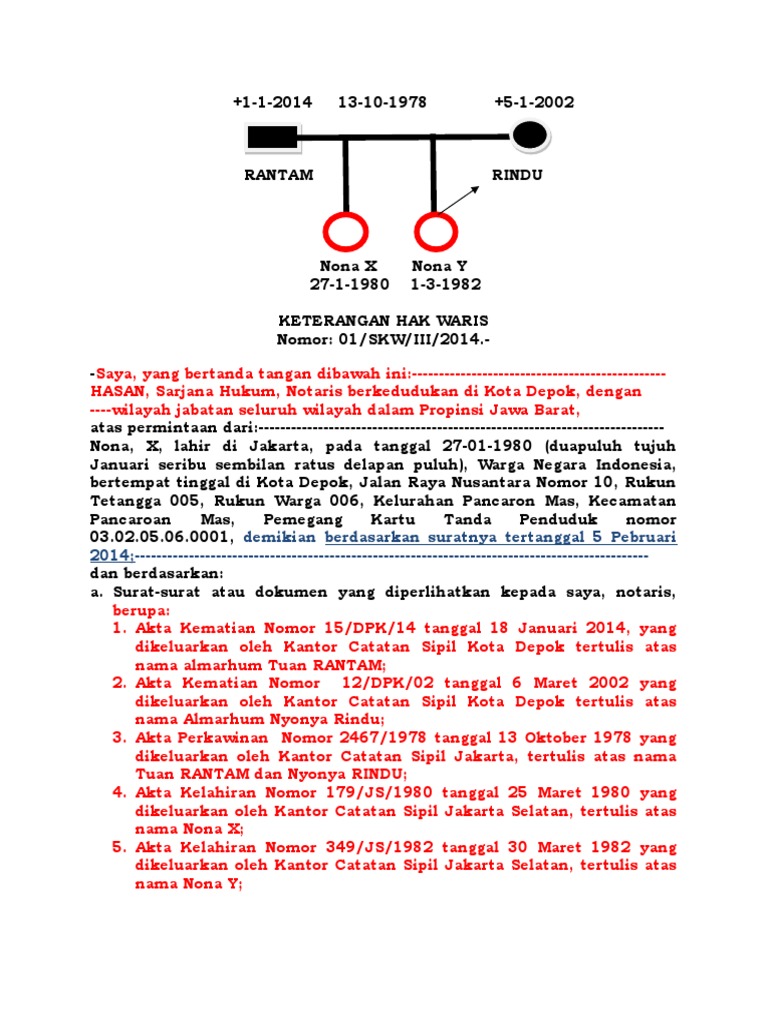 Contoh SKW dan Keterangan Waris | PDF