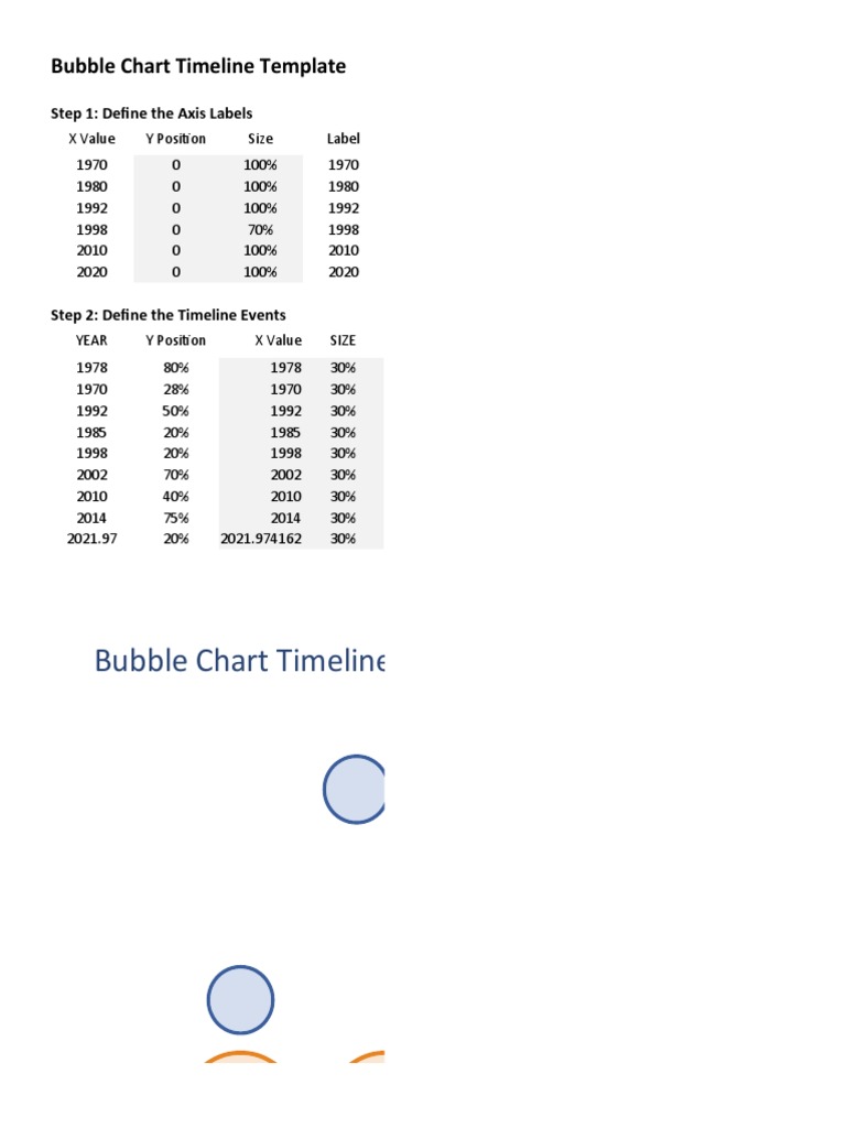 Bubble Chart Timeline | Descargar gratis PDF | Spreadsheet ...