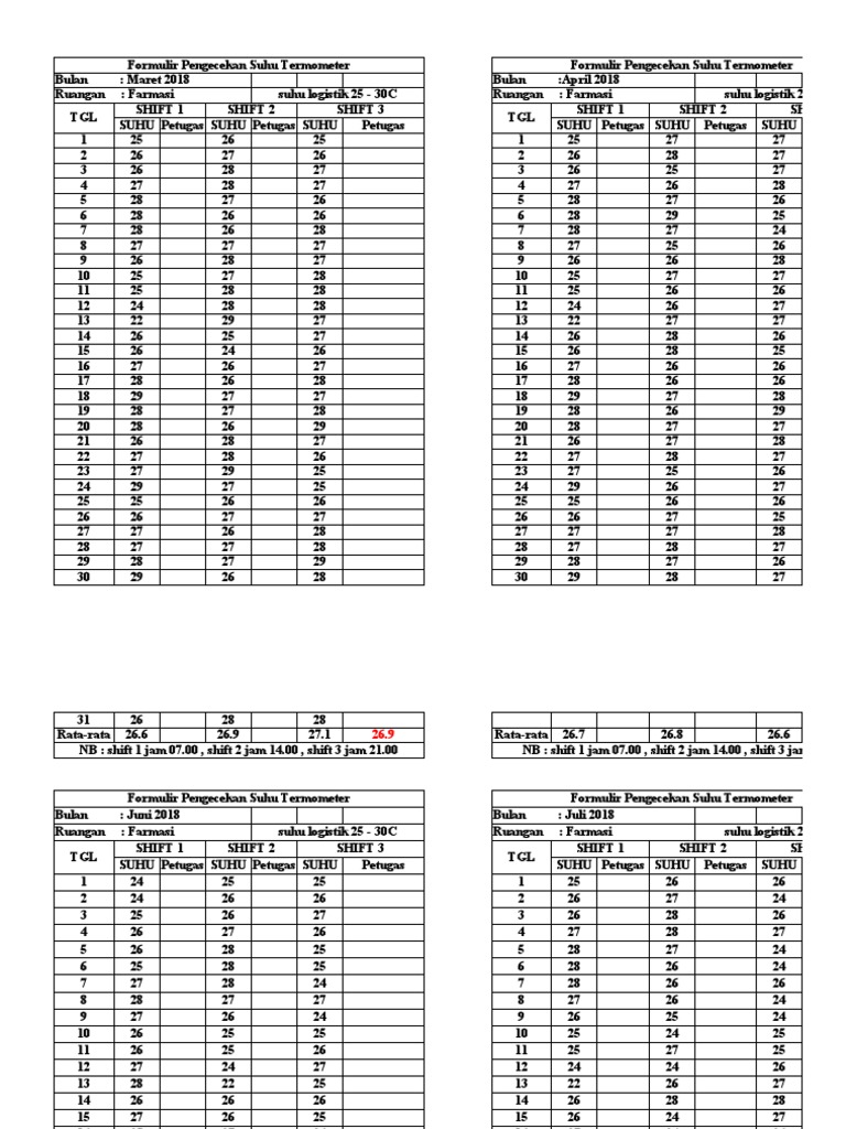 Form Suhu Ruangan | PDF