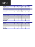 Monthly HSE Performance Report | PDF | Safety | Transport
