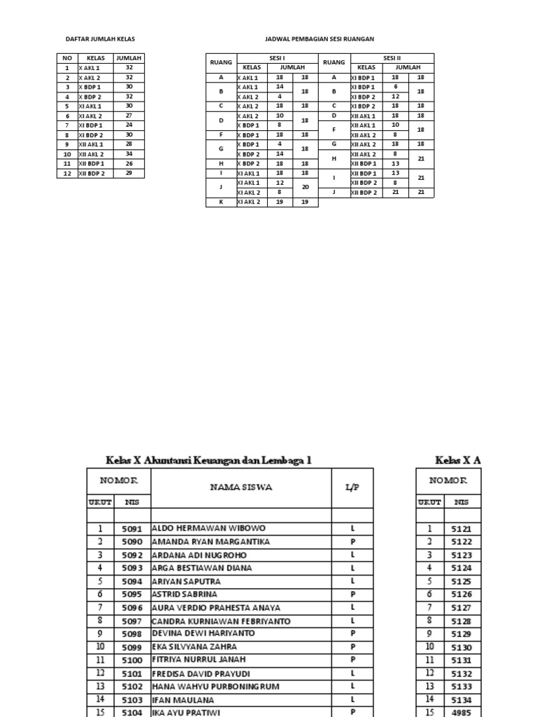 Pembagian Ruang | PDF