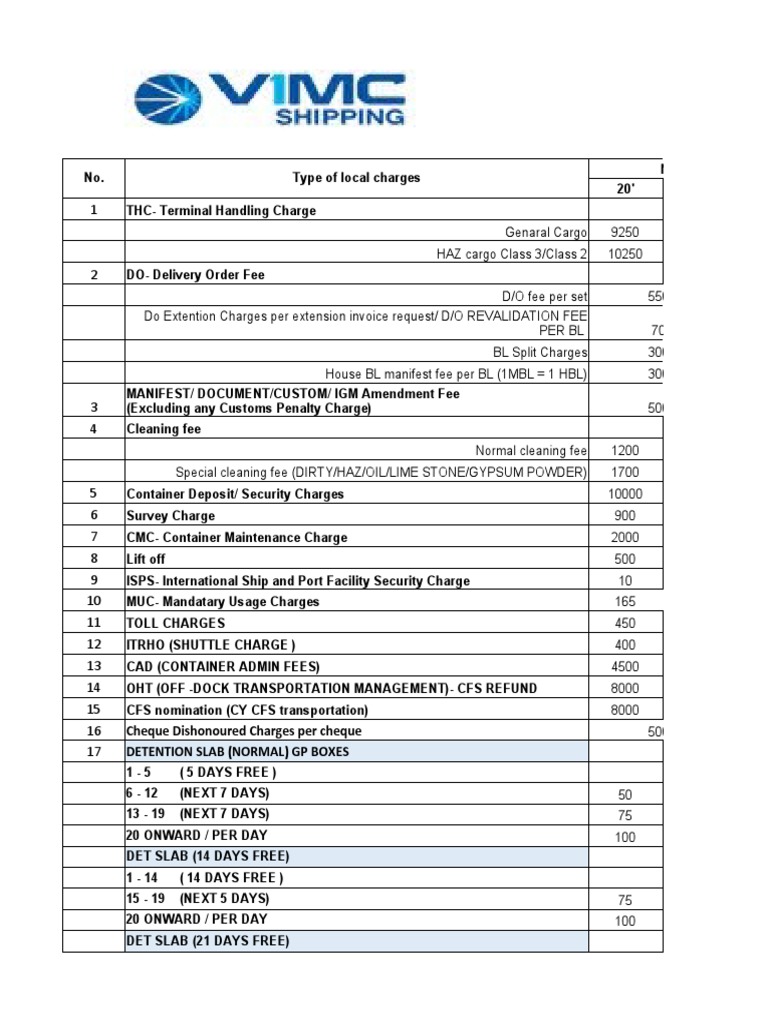 Cheque Dishonoured Charges Per Cheque Detention Slab (Normal) GP Boxes ...