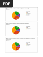 Self Assessment | PDF | Extraversion And Introversion | Forgiveness