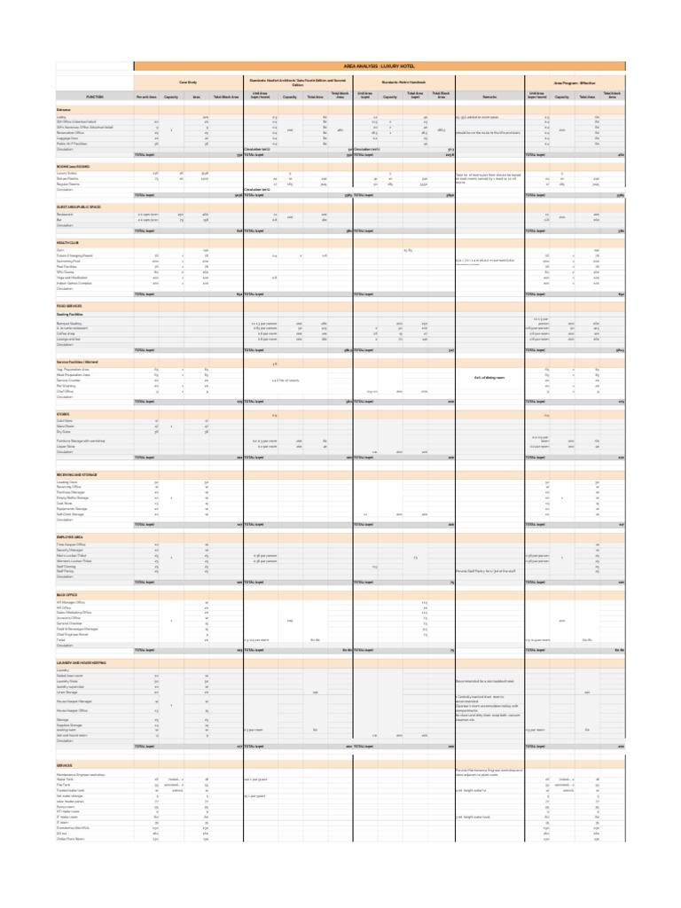 Hotel Design Area Program | PDF