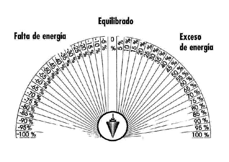 Plantilla Básica Del Péndulo | PDF