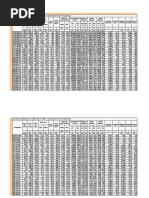 RMT RFT Calculator & Calculated Sheets | PDF | Metals | Materials