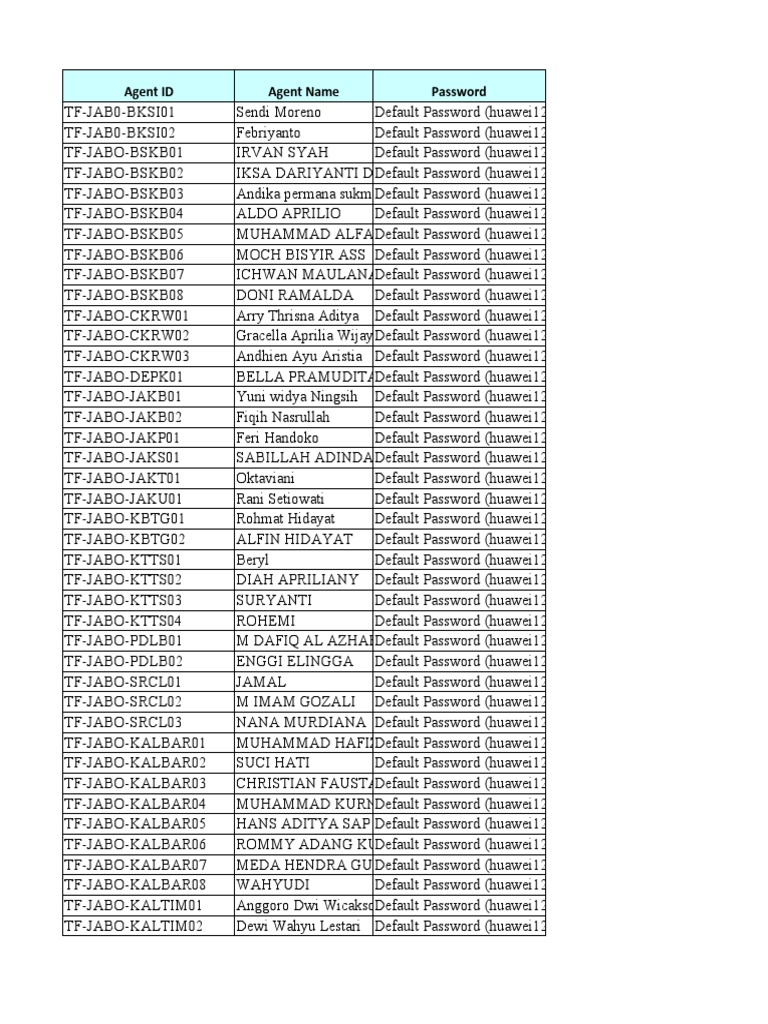 Taskforce Data Batch2 | PDF | Computer Access Control