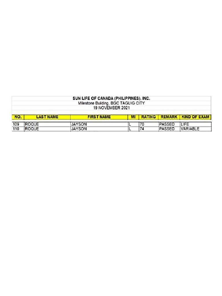 Ic Exam Result | PDF