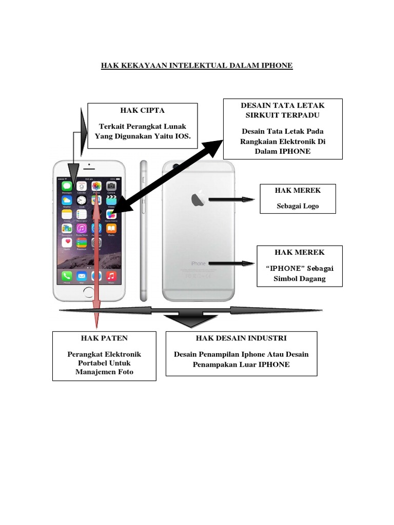 Hak Kekayaan Intelektual Dalam Iphone | PDF | Game & Aktivitas ...