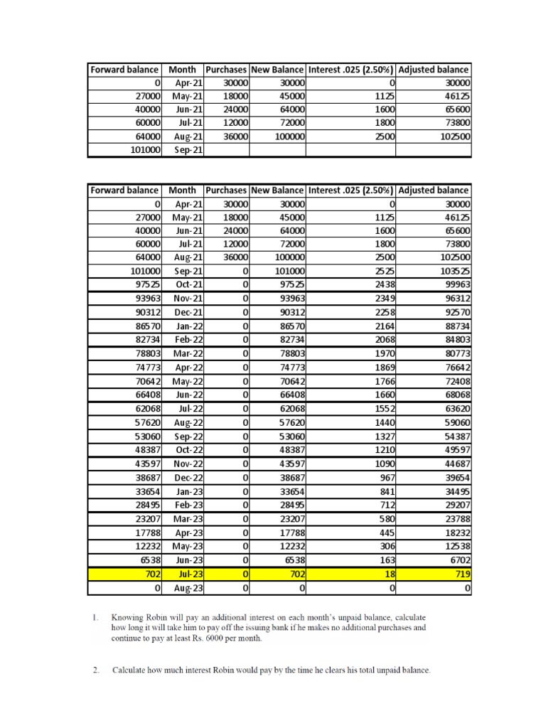 Forward Balance Summary: Apr 2021 - Jul 2023 | PDF | Finance & Money ...