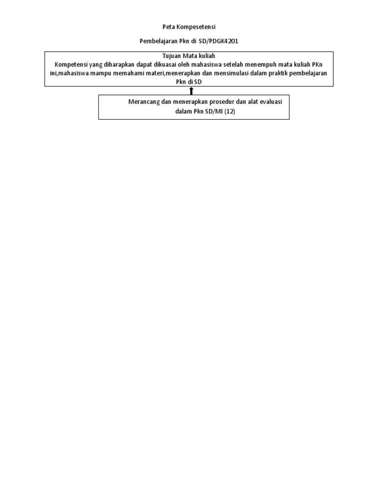 Peta Konsep PKN | PDF