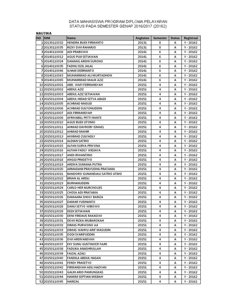 2016-2 Data Mhs (Genap) | PDF