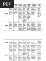 History Taking Template | PDF | Medicine | Clinical Medicine