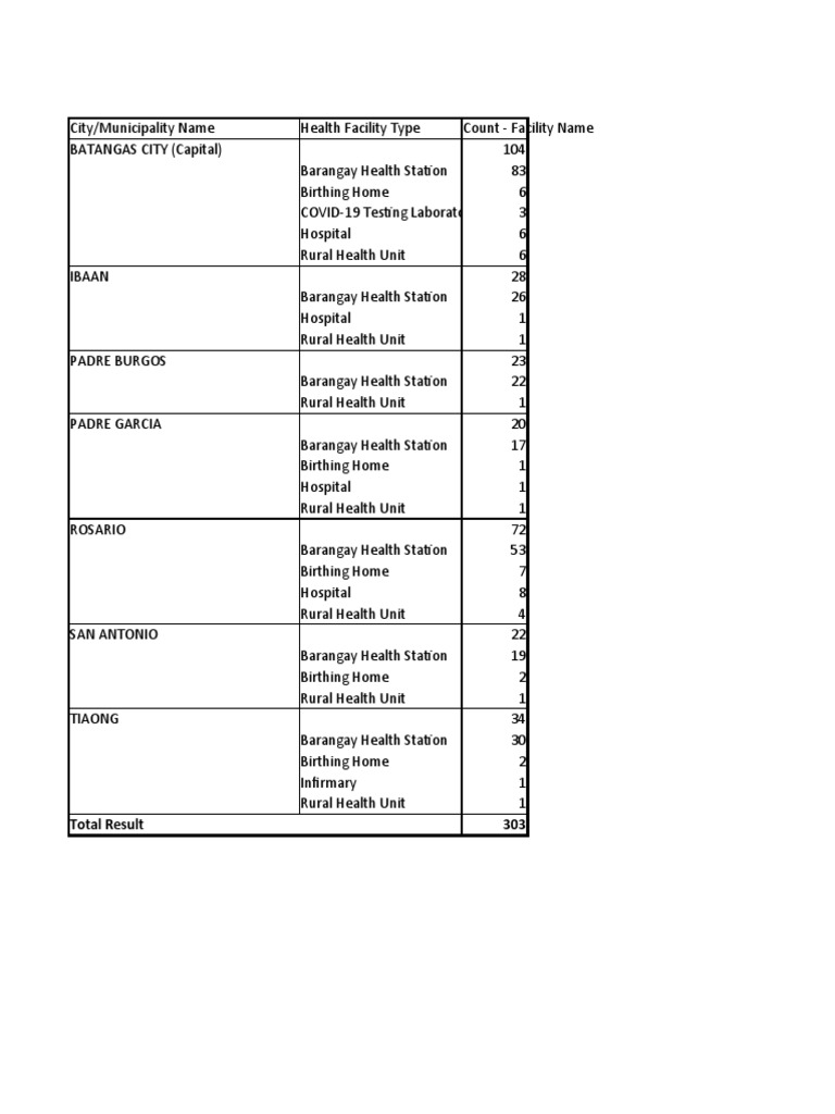 R4 Healthfacilities | PDF | Clinic | Hospital