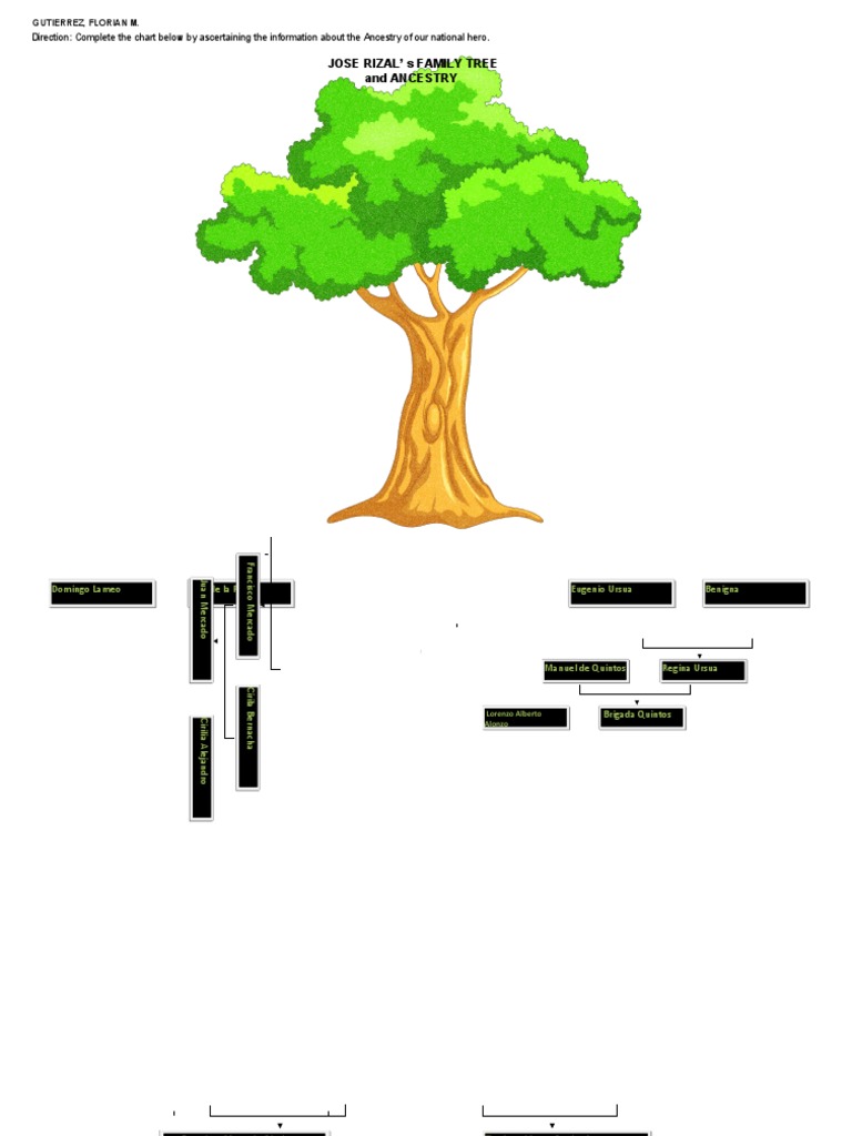 Riza's Family Tree Activity Week 3 Activity | PDF