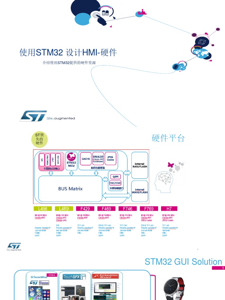 Stm32 Gui应用培训：01 使用stm32 设计hmi 硬件 | PDF | Microcontroller | Information ...