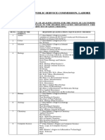 DepED Checklist For T2 and T3 | PDF | Master's Degree